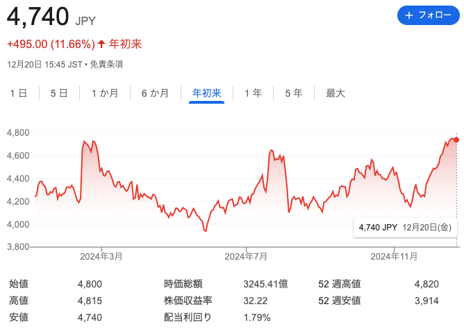 江崎グリコのシステム障害とデロイトの役割 | ナレッジページ